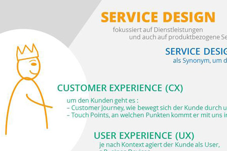 Was ist Service Design (Thinking)? - Service Design Nürnberg