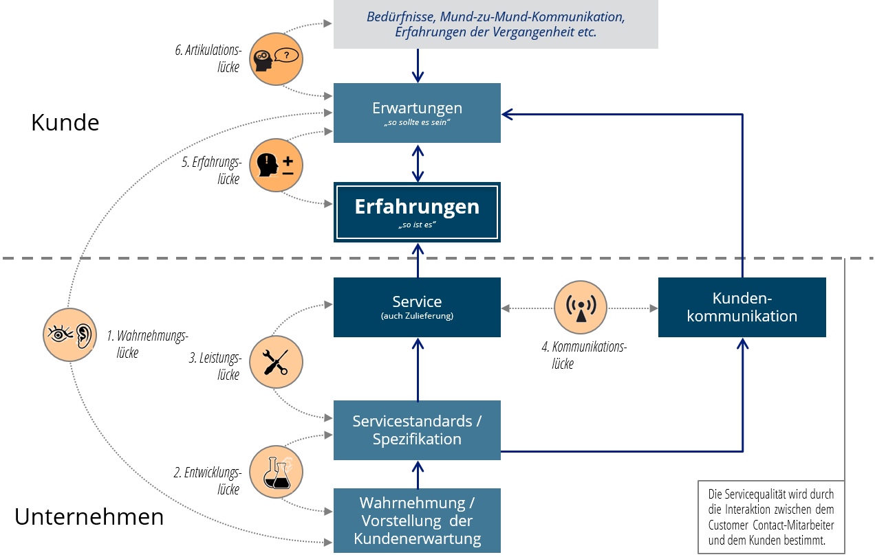 Stefan Heinisch: Research im Servicedesign-Prozess - Service Design ...
